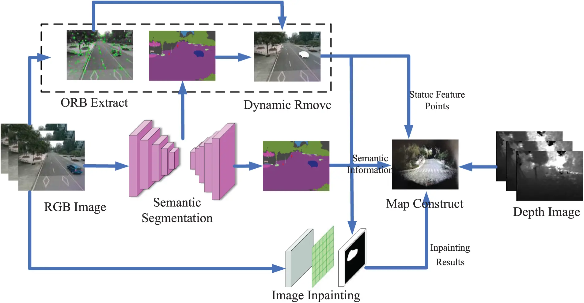 CSSE | Free Full-Text | RO-SLAM: A Robust SLAM for Unmanned Aerial Vehicles in a Dynamic Environment