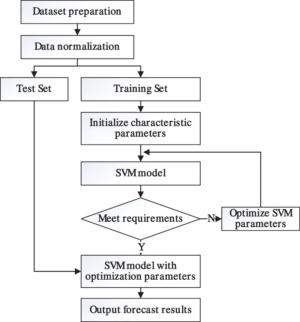 CSSE | Free Full-Text | Faster RCNN Target Detection Algorithm Integrating CBAM and FPN