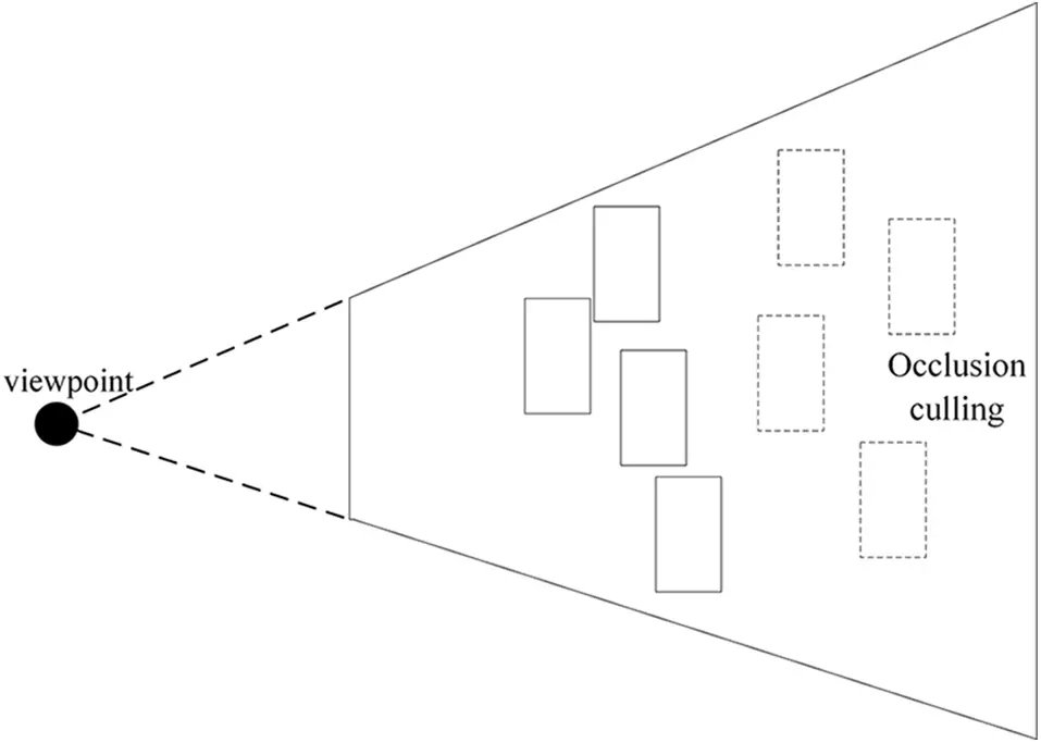 CSSE | Free Full-Text | 3D Model Occlusion Culling Optimization Method Based on WebGPU Computing ...