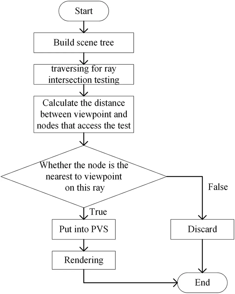 CSSE | Free Full-Text | 3D Model Occlusion Culling Optimization Method ...