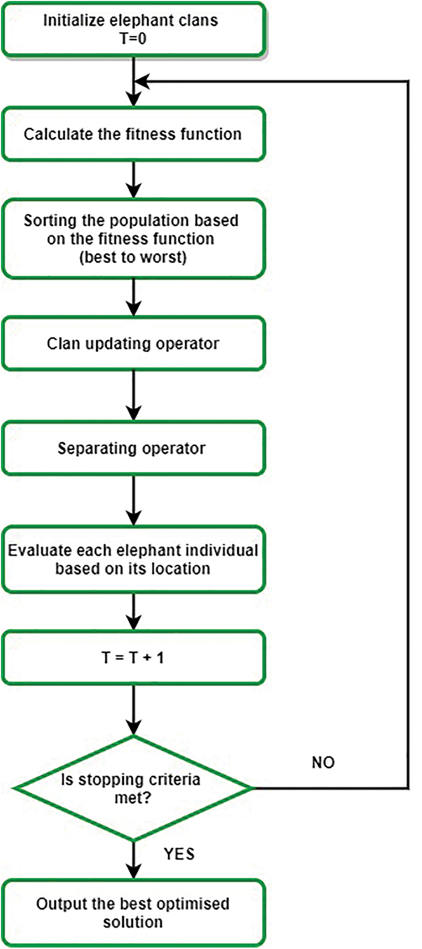 CSSE | Free Full-Text | Heart Disease Prediction Using Convolutional Neural Network with ...