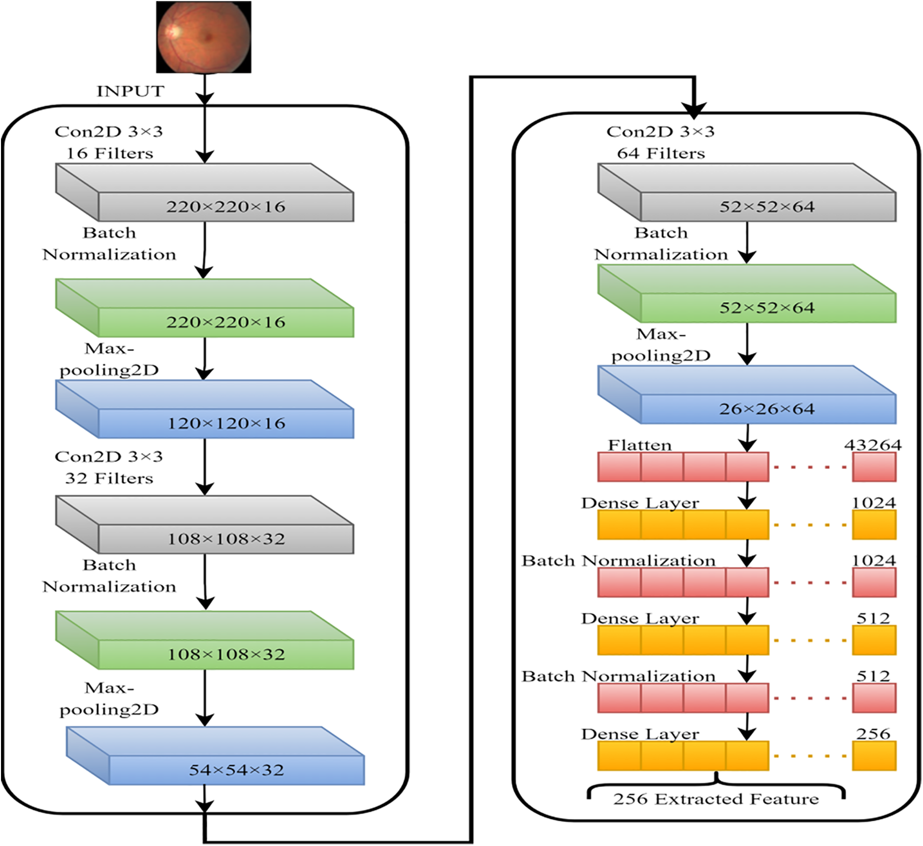 CSSE | Free Full-Text | DeepSVDNet: A Deep Learning-Based Approach for Detecting and Classifying ...