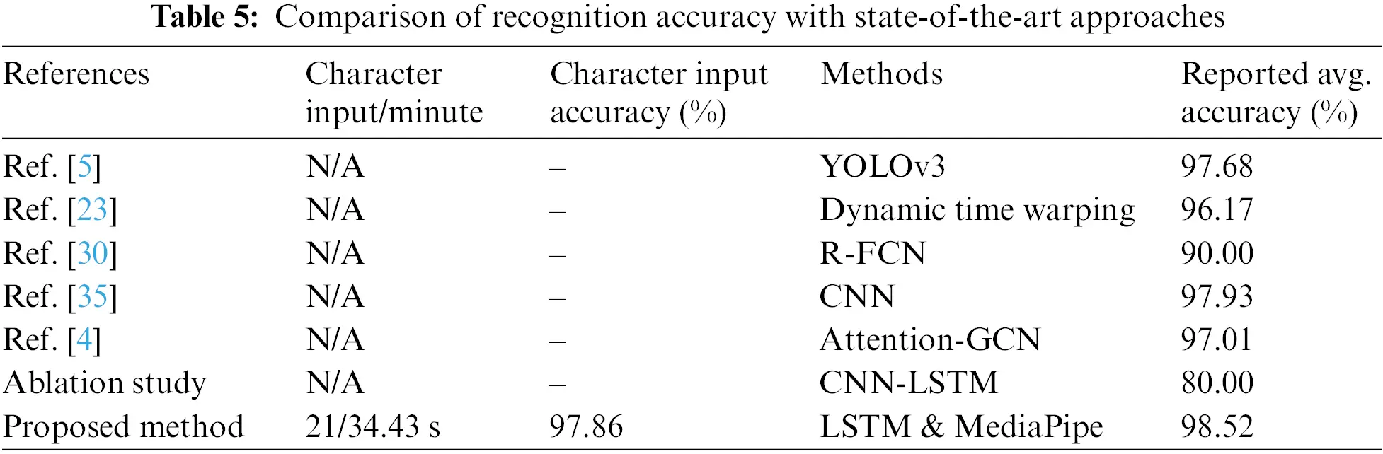 CSSE | Free Full-Text | Virtual Keyboard: A Real-Time Hand Gesture ...