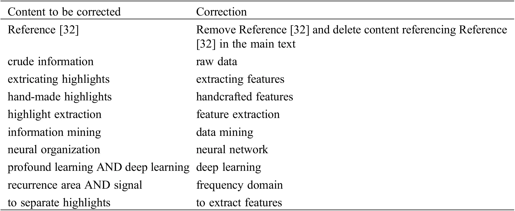 CSSE | Free Full-Text | Correction: Human Stress Recognition by ...