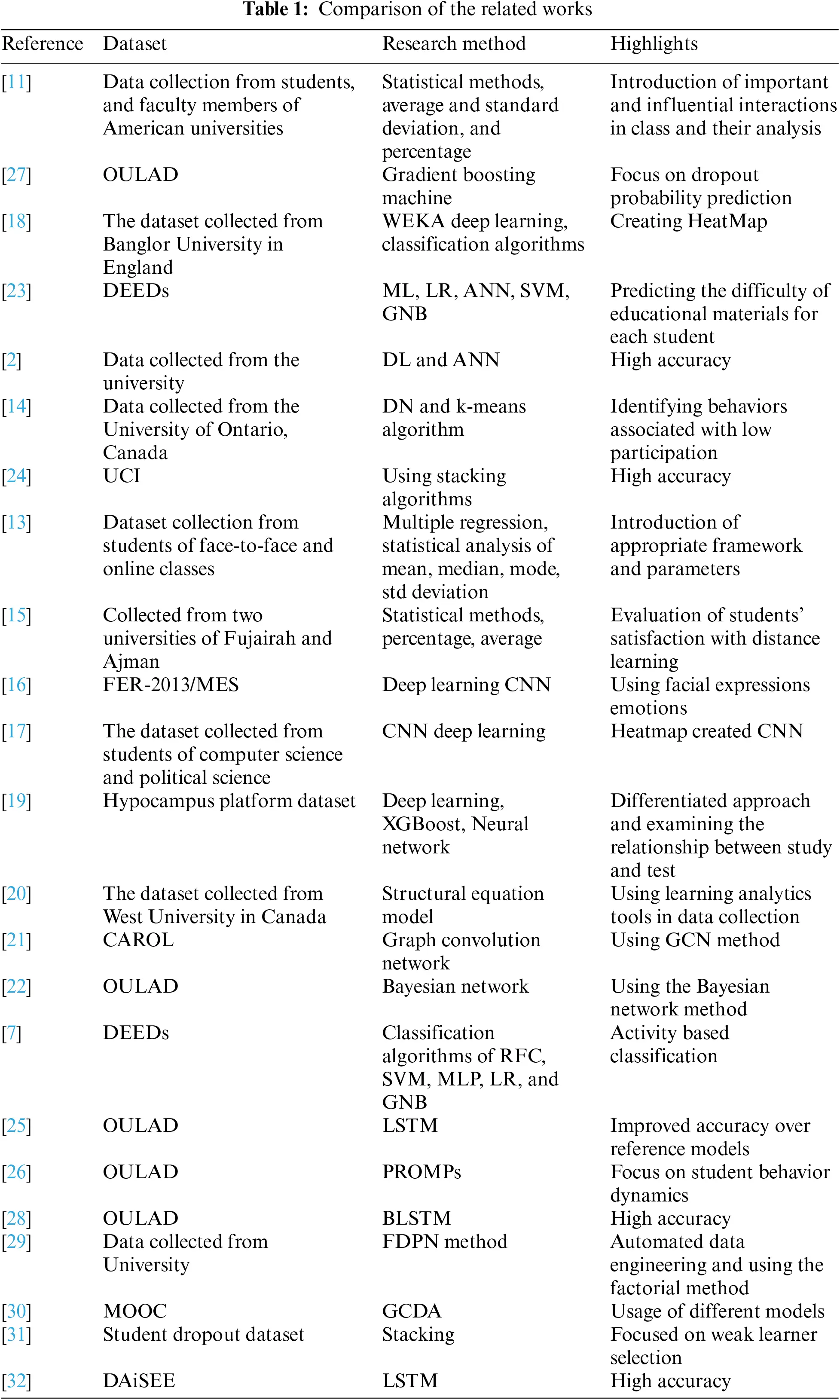CSSE | Free Full-Text | A Stacking Machine Learning Model for Student ...