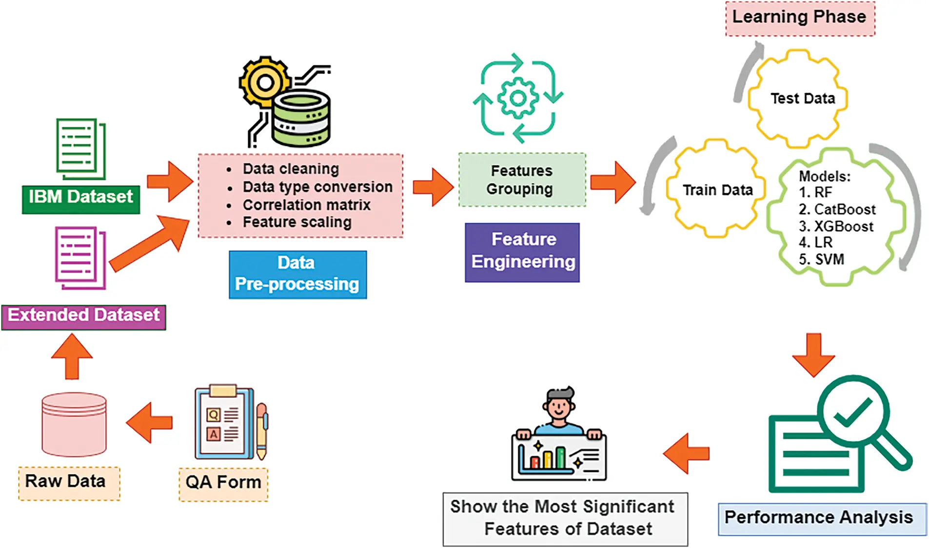 CSSE | Free Full-Text | Enhancing Employee Turnover Prediction: An ...