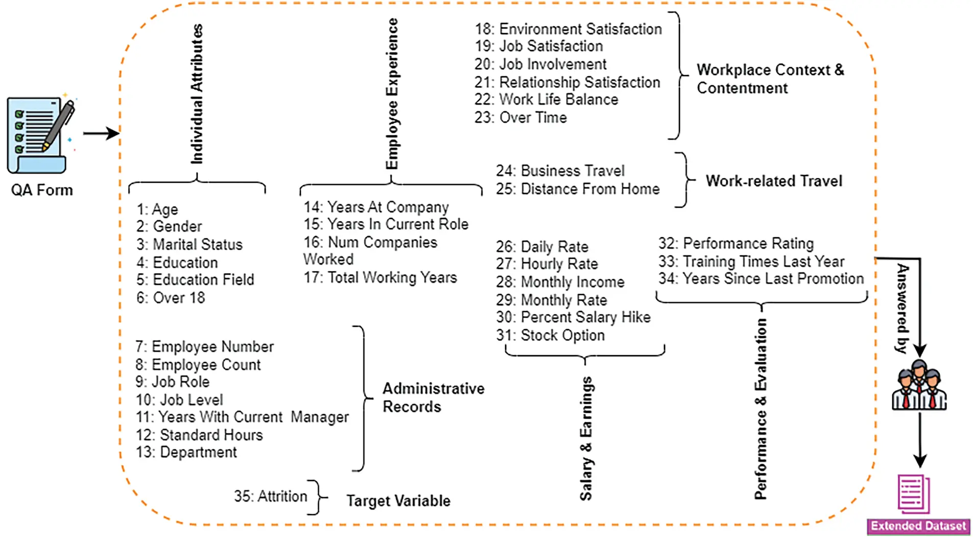 CSSE | Free Full-Text | Enhancing Employee Turnover Prediction: An ...