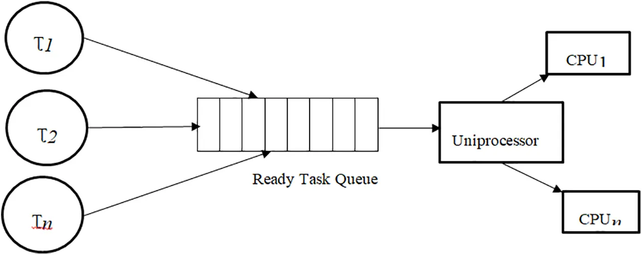 CSSE | Free Full-Text | An Enhanced Task Migration Technique Based on Convolutional Neural ...