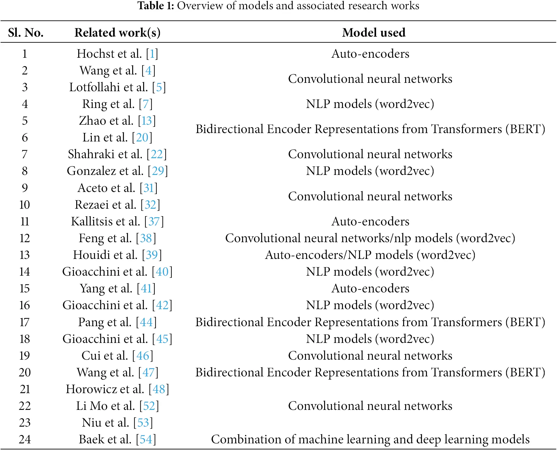 CSSE | Free Full-Text | Classifying Network Flows through a Multi-Modal 1D CNN Approach Using ...