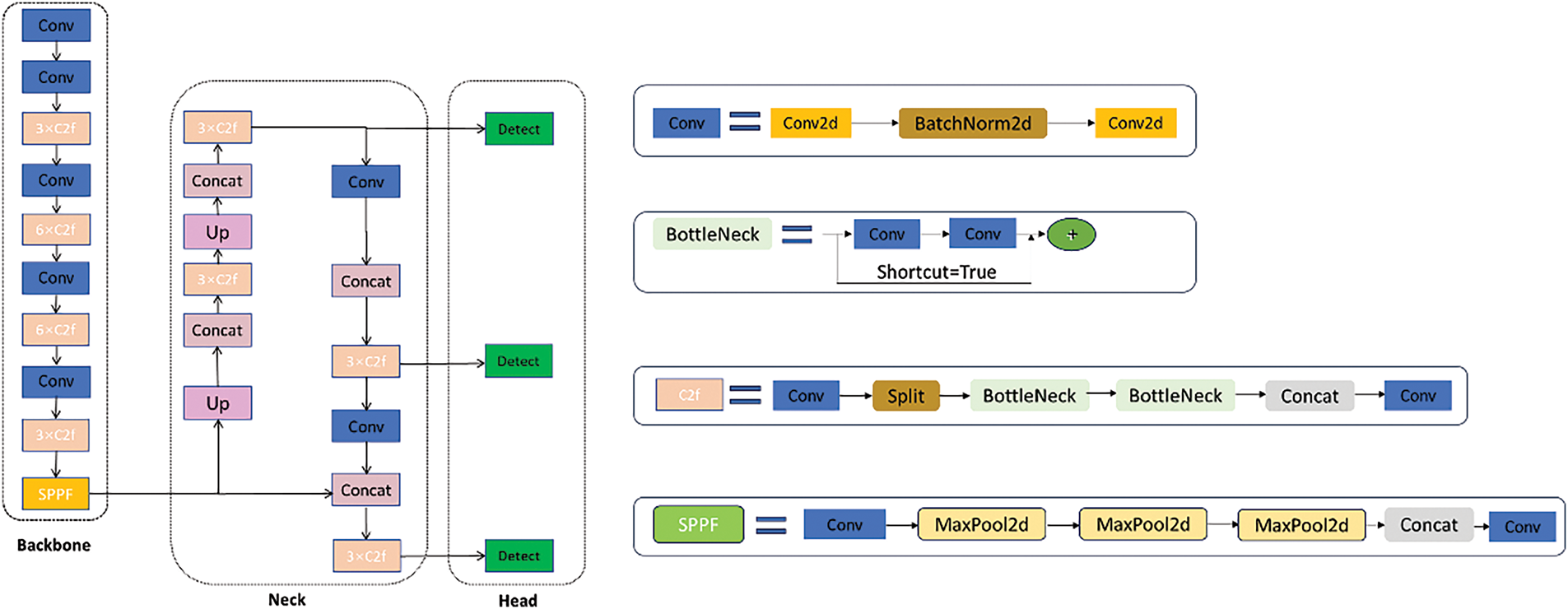 CSSE | Free Full-Text | OD-YOLOv8: A Lightweight and Enhanced New Algorithm for Ship Detection