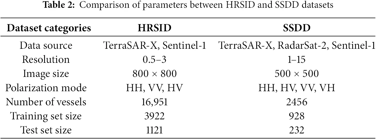 CSSE | Free Full-Text | OD-YOLOv8: A Lightweight and Enhanced New ...