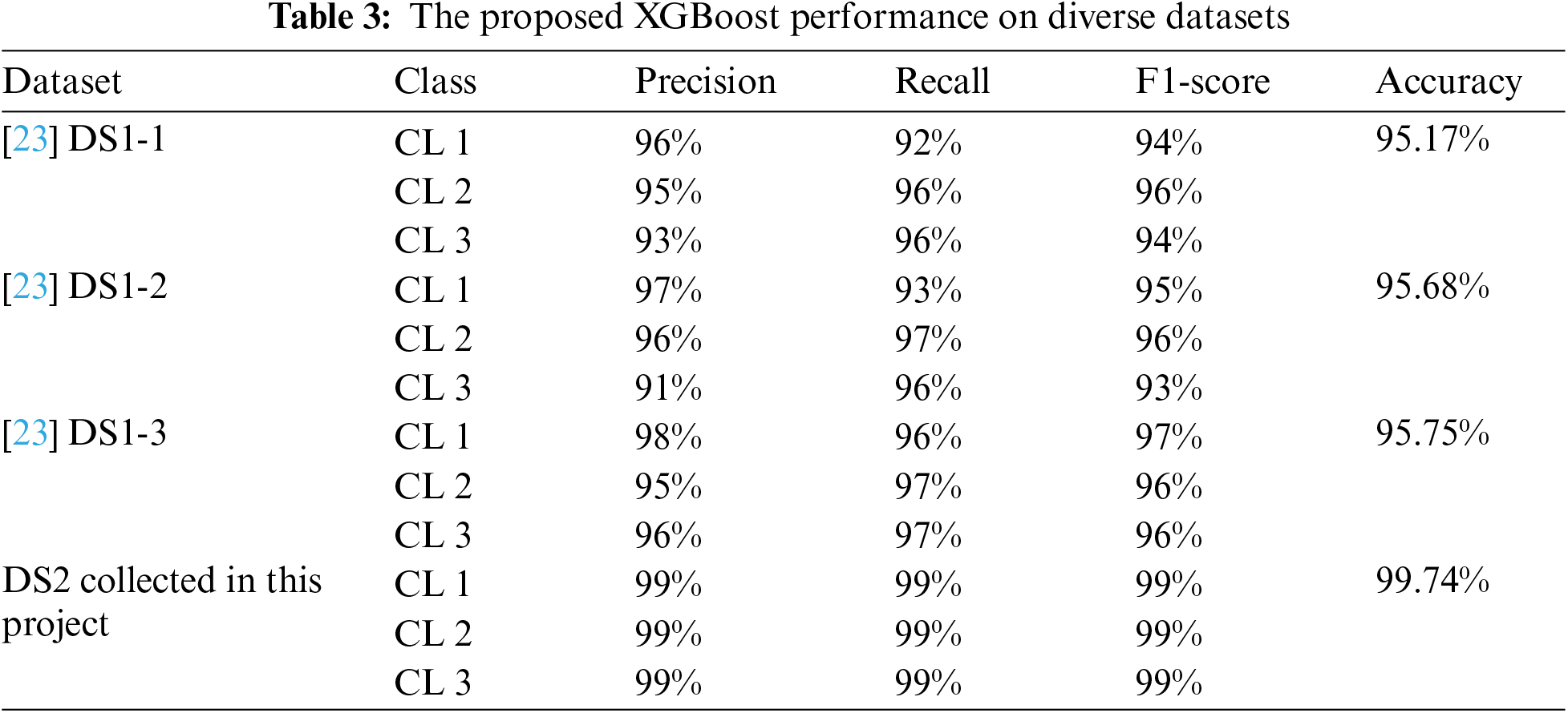 CSSE | Free Full-Text | XGBoost Based Multiclass NLOS Channels Identification in UWB Indoor ...