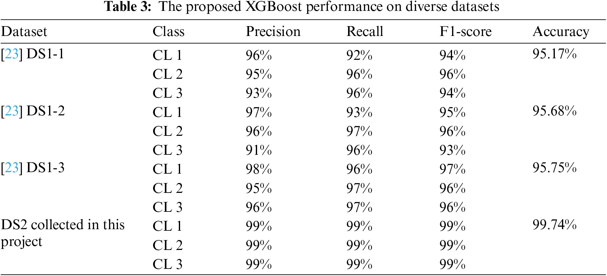CSSE | Free Full-Text | XGBoost Based Multiclass NLOS Channels Identification in UWB Indoor ...