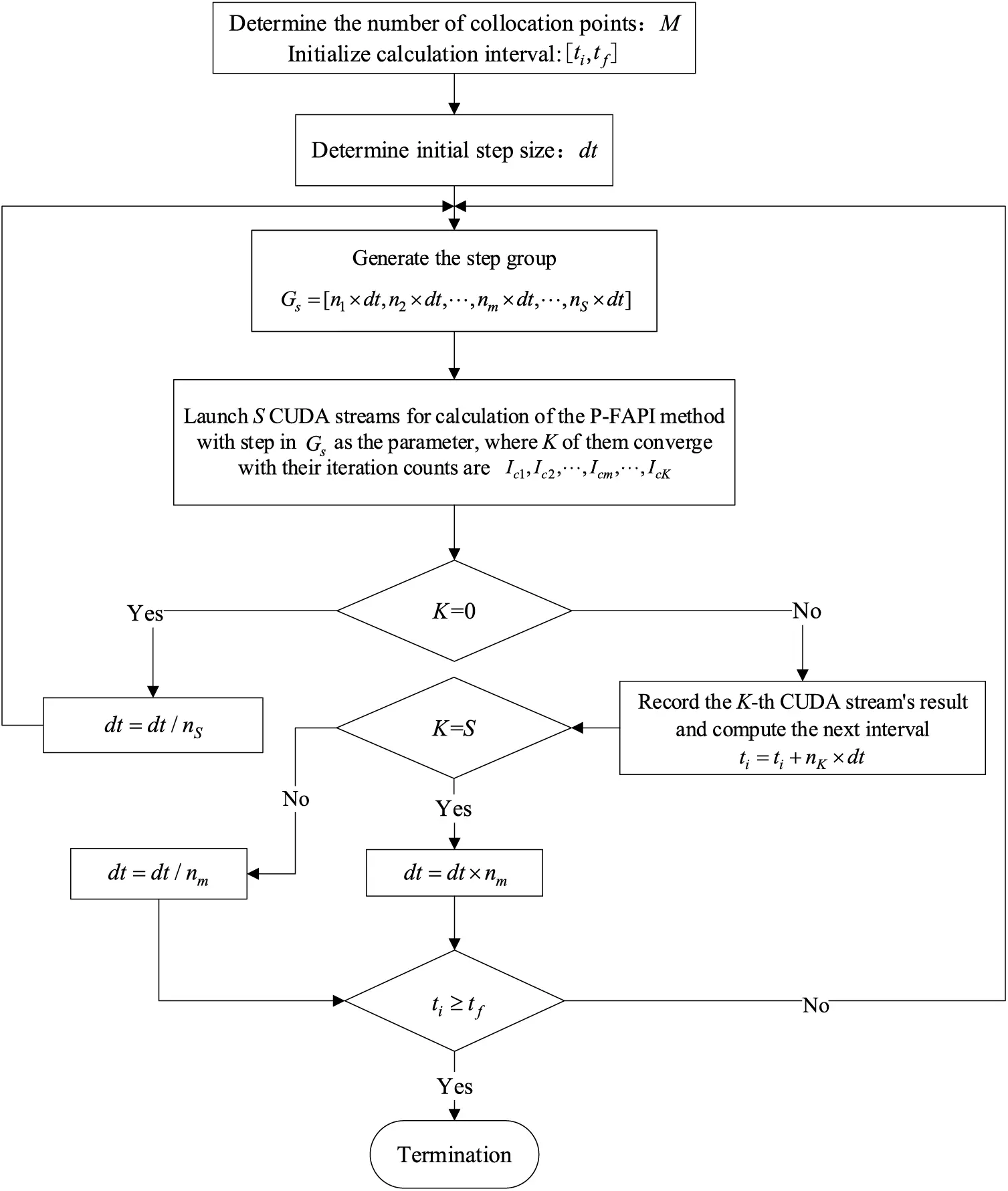 DEDT | Free Full-Text | An Adaptive Parallel Feedback-Accelerated ...