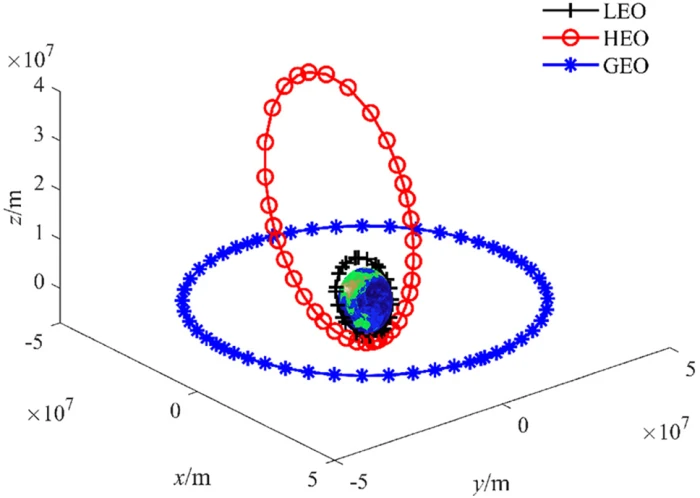 orbit propagator