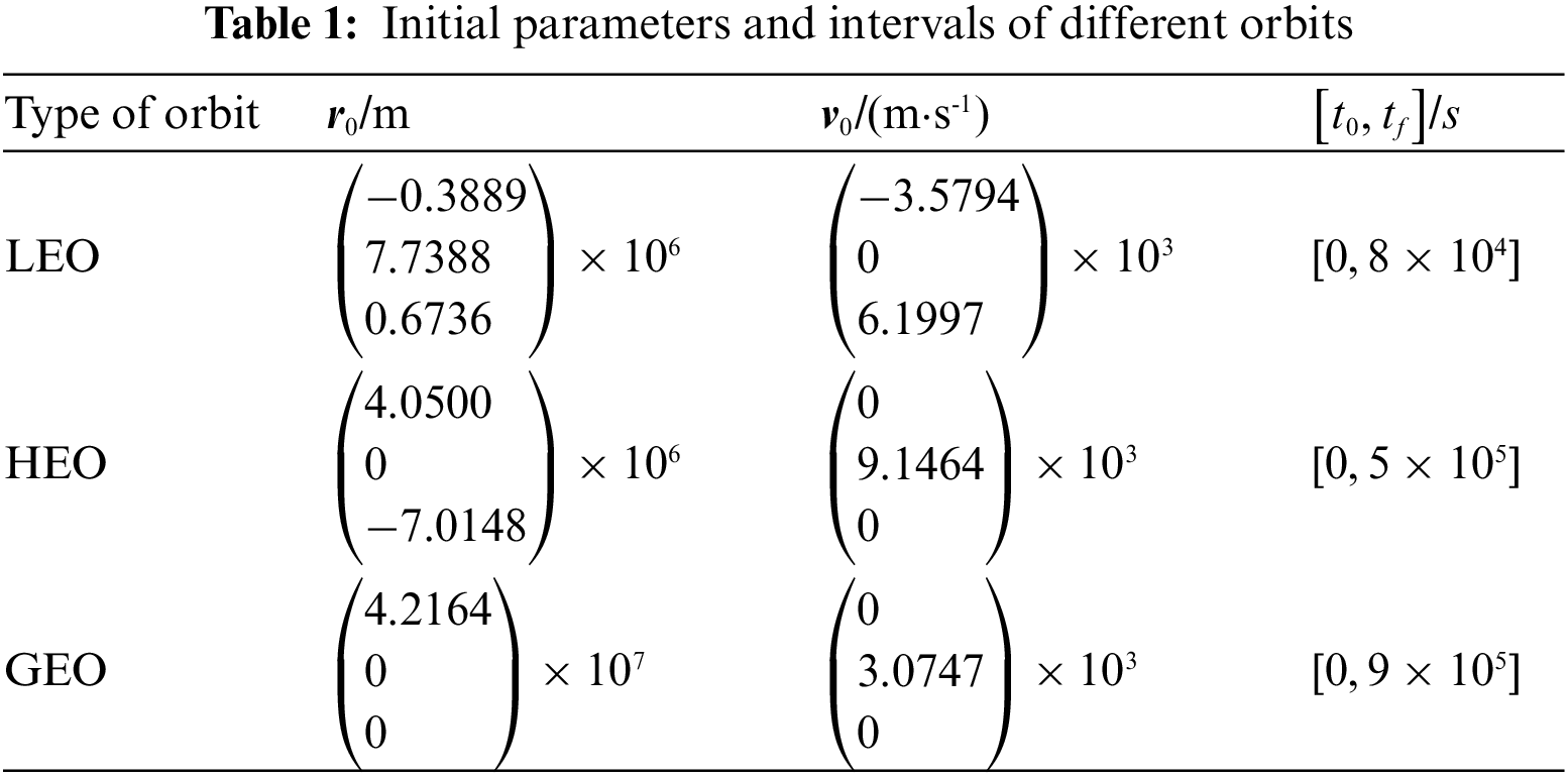 DEDT | Free Full-Text | An Adaptive Parallel Feedback-Accelerated Picard Iteration Method for ...