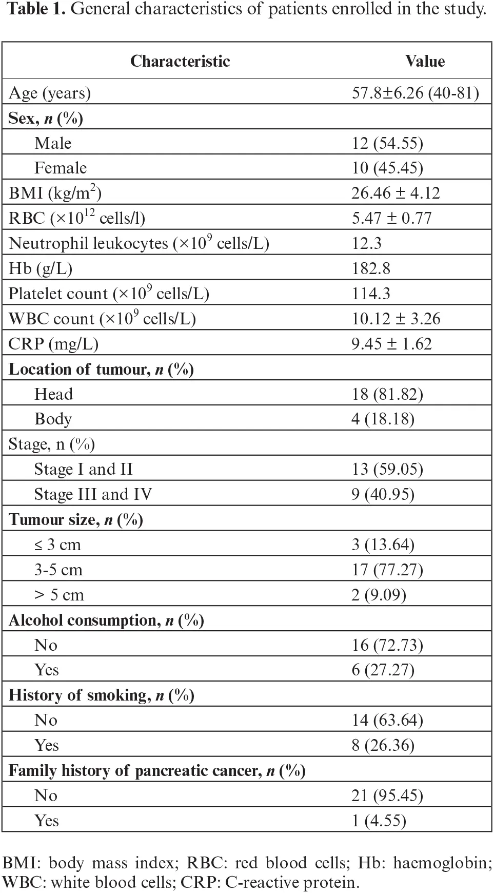 ECN | Free Full-Text | MALAT1 promotes epithelial-mesenchymal ...
