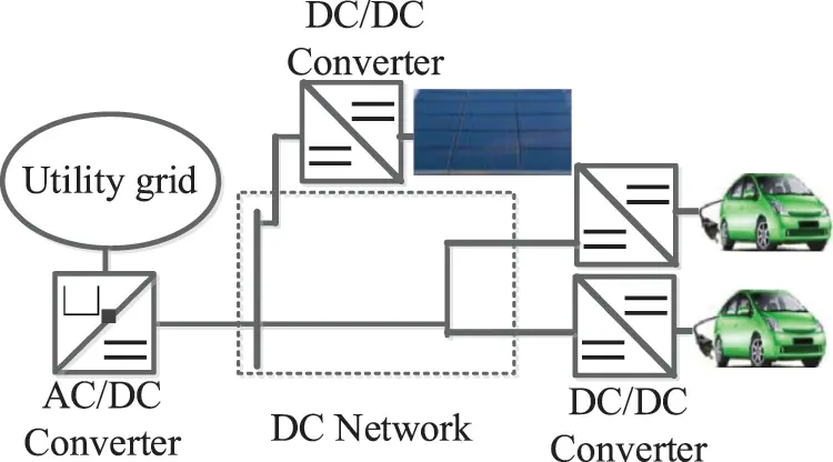 ENERGY | Free Full-Text | Stability Analysis and Control of DC ...