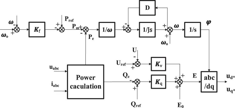 Energy Free Full Text Virtual Synchronous Generator Adaptive Control Of Energy Storage Power