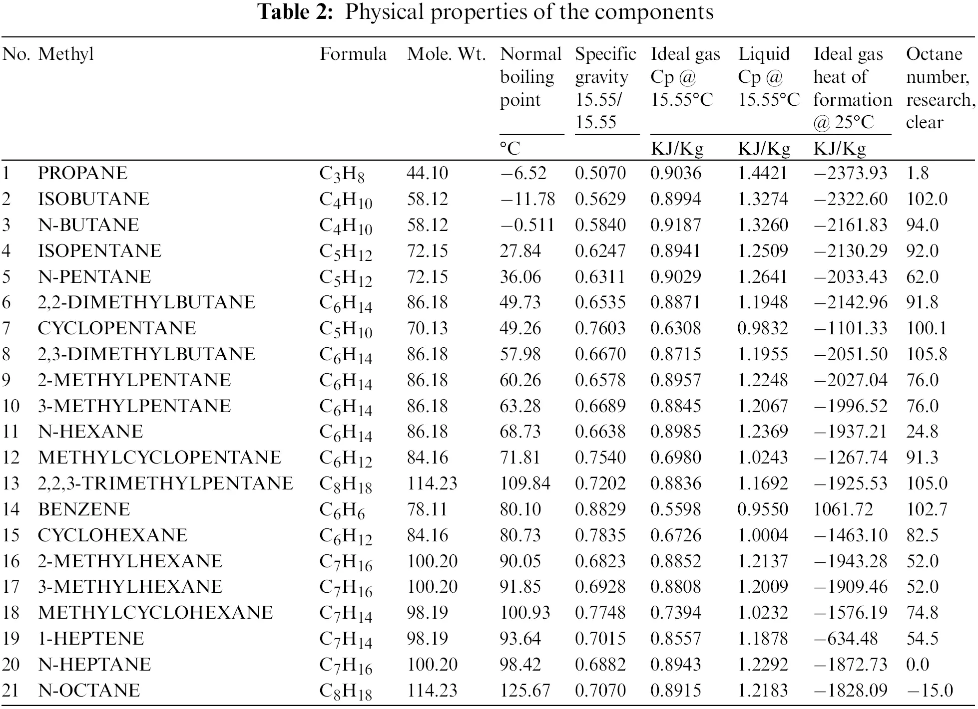 ENERGY | Free Full-Text | Kinetic Modeling of Light Naphtha ...
