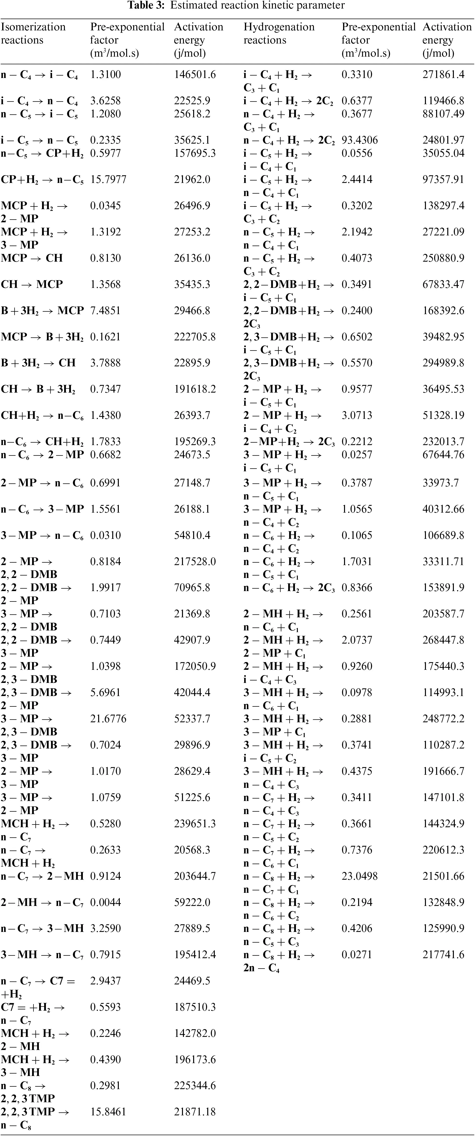 ENERGY | Free Full-Text | Kinetic Modeling of Light Naphtha Hydroisomerization in an Industrial ...