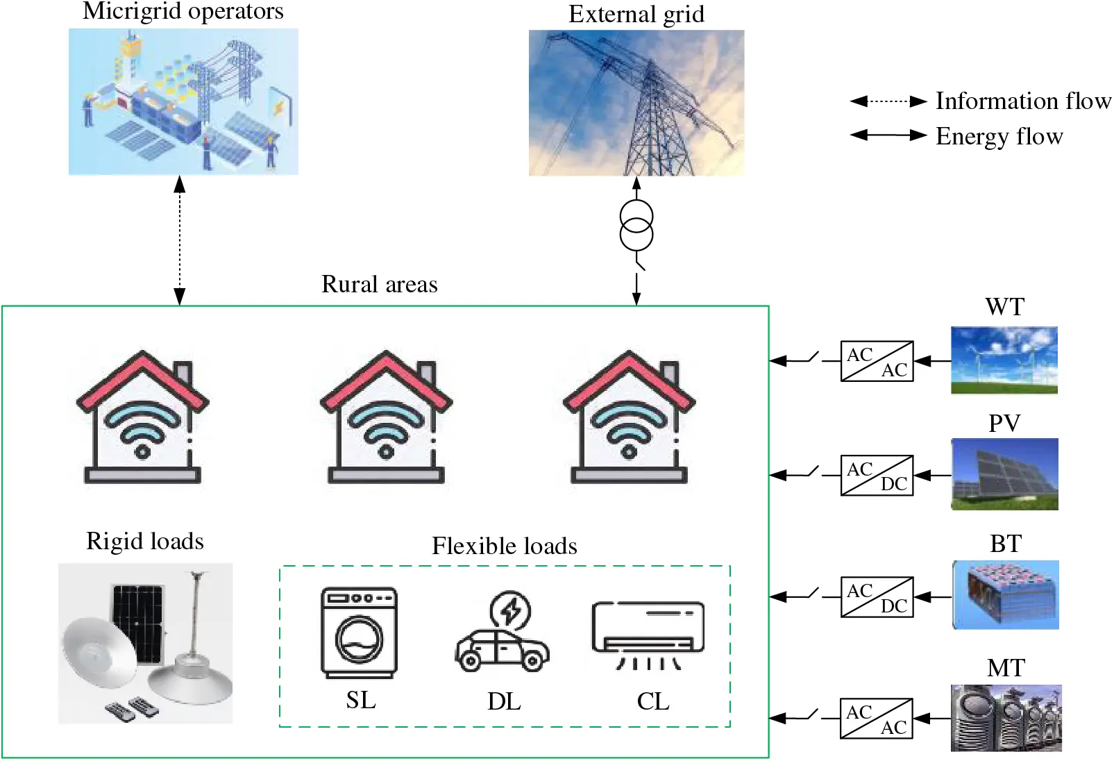 ENERGY | Free Full-Text | A Two-Layer Optimal Scheduling Strategy for ...