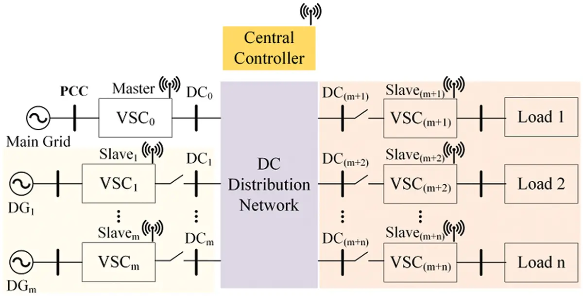 ENERGY | Free Full-Text | Rapid Parameter-Optimizing Strategy for Plug ...