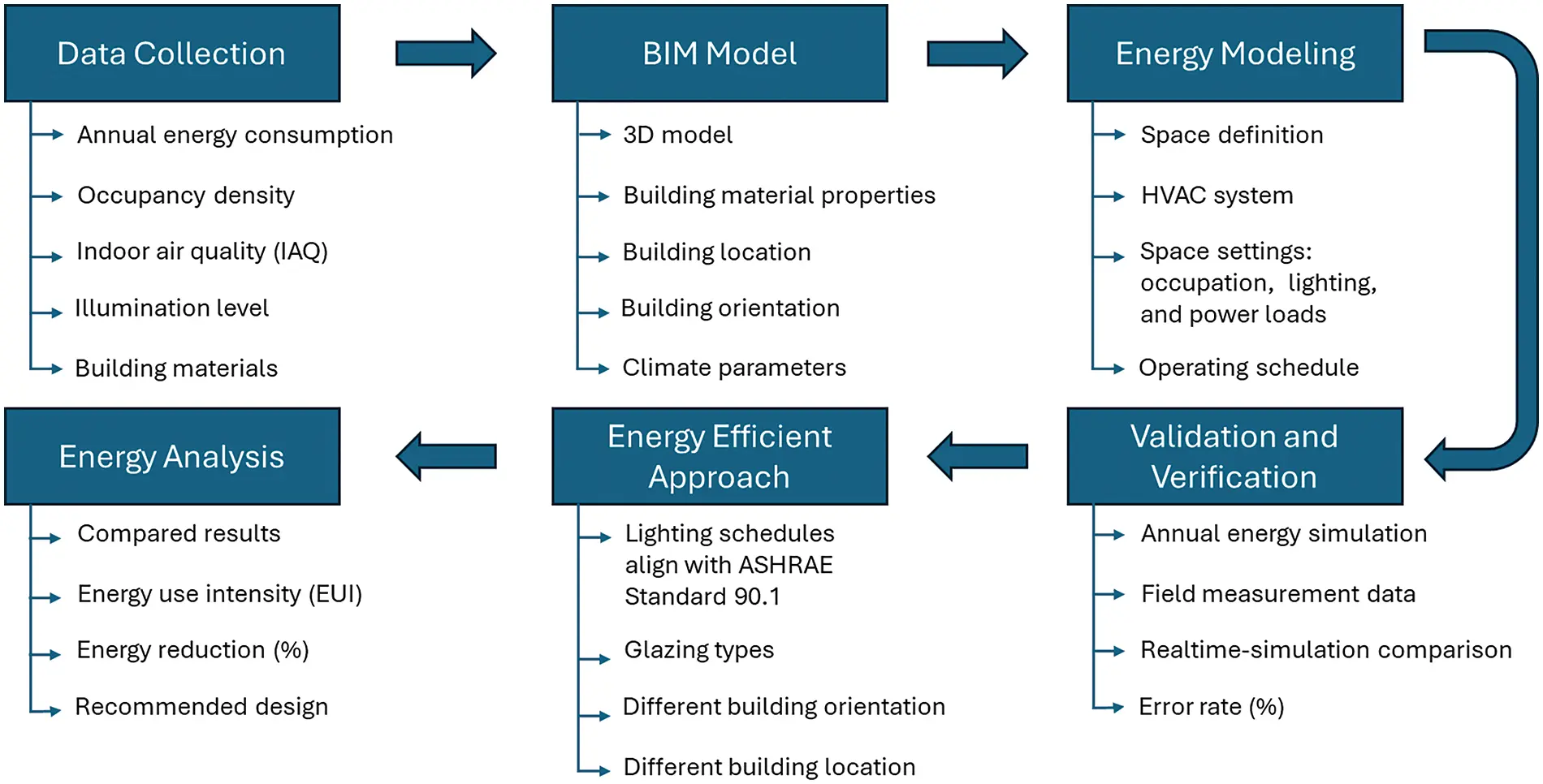 ENERGY | Free Full-Text | Energy-Efficient and Cost-Effective Approaches through Energy Modeling ...