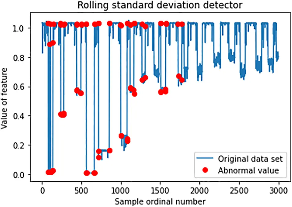 ENERGY | Free Full-Text | Migratable Power System Transient Stability Assessment Method Based on ...
