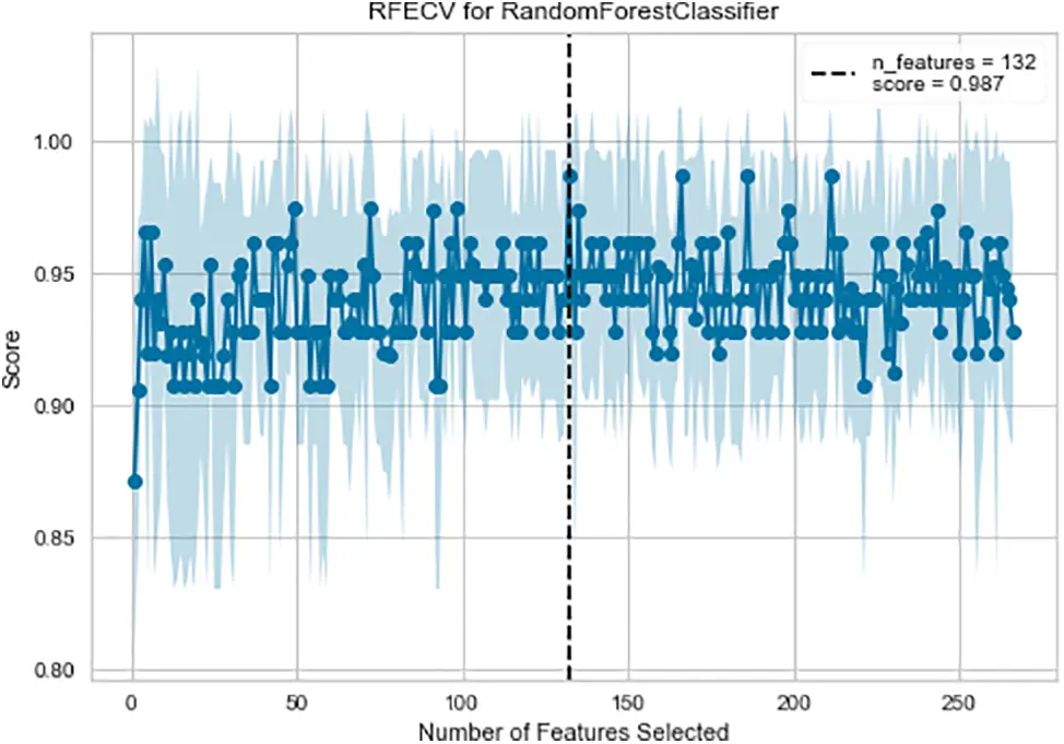 ENERGY | Free Full-Text | Migratable Power System Transient Stability Assessment Method Based on ...
