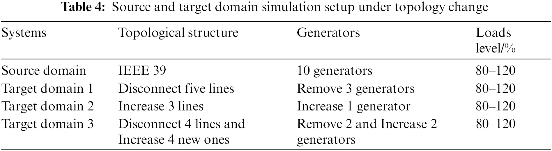 ENERGY | Free Full-Text | Migratable Power System Transient Stability Assessment Method Based on ...