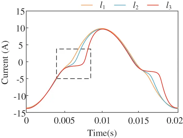 ENERGY | Free Full-Text | Arc Grounding Fault Identification Using ...