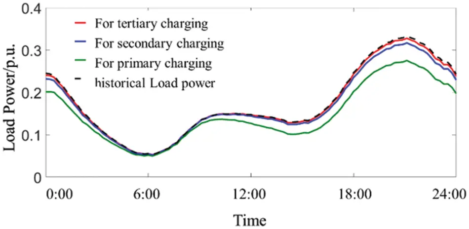 ENERGY | Free Full-Text | Analysis of Electricity Consumption Pattern ...