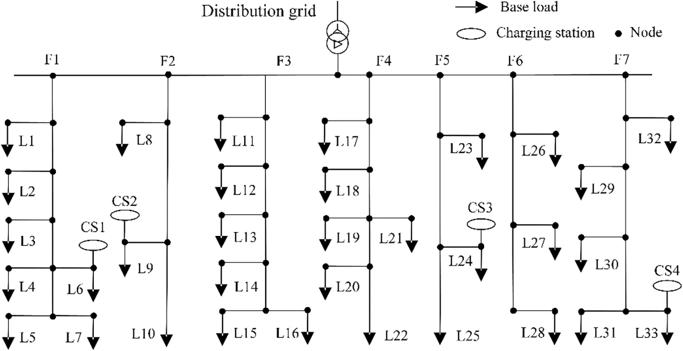 ENERGY | Free Full-Text | Dispatchable Capability of Aggregated ...