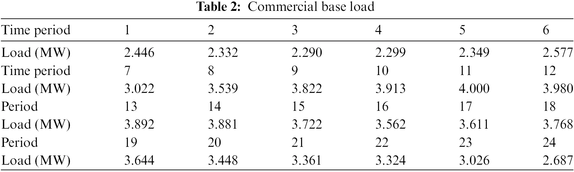 ENERGY | Free Full-Text | Dispatchable Capability of Aggregated ...
