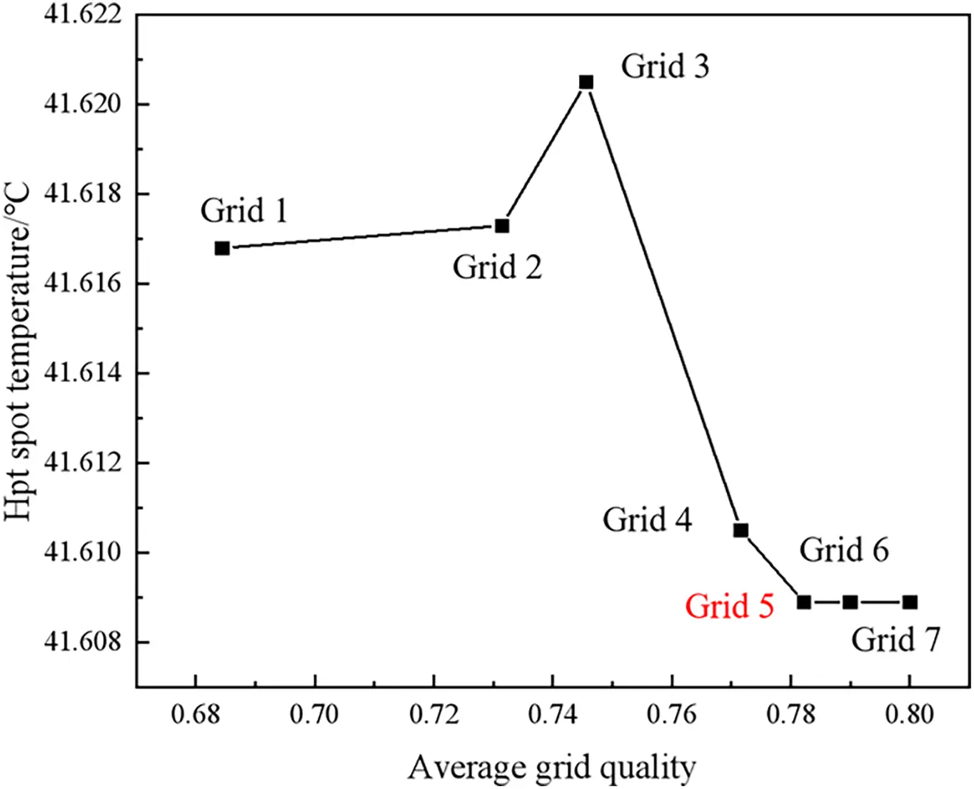 ENERGY | Free Full-Text | Impact of Extreme Environmental Temperature ...