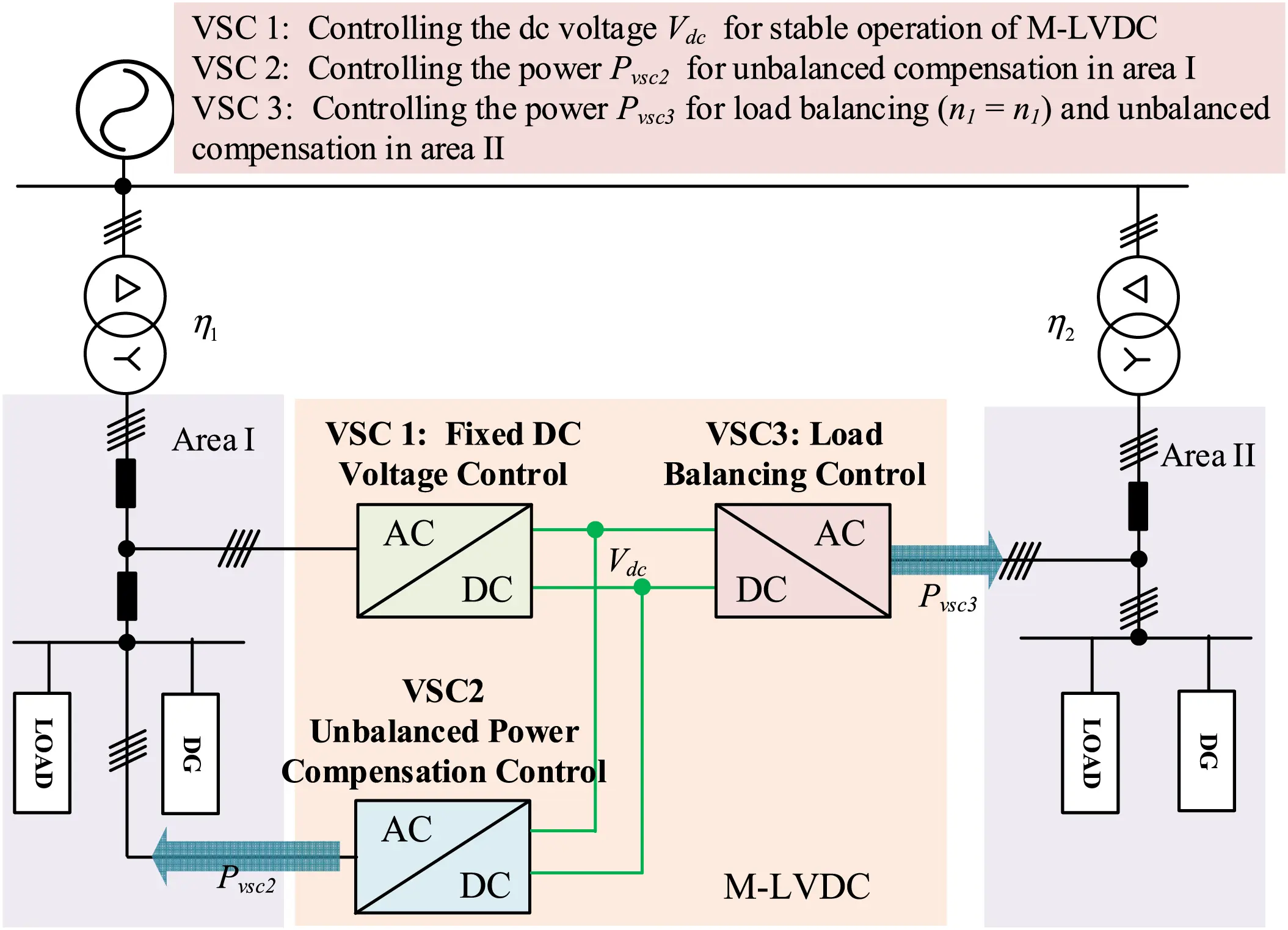 ENERGY | Free Full-Text | Load Balancing Control Strategy for Multi ...