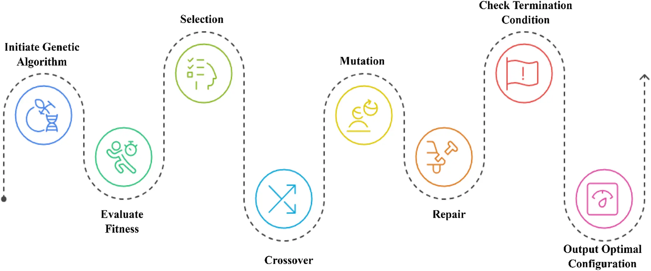 ENERGY | Free Full-Text | Optimization Configuration Method for Grid ...