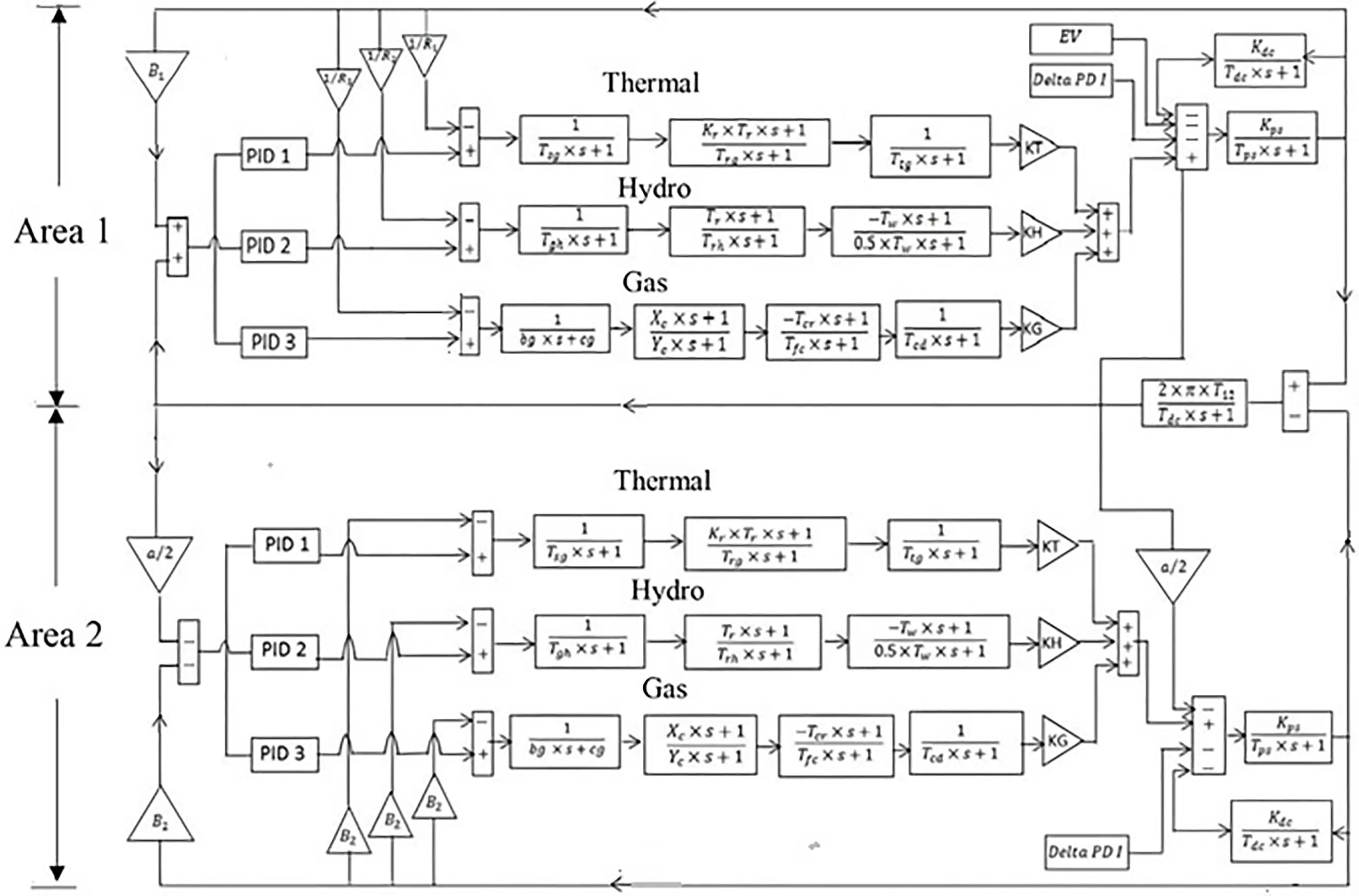 ENERGY | Free Full-Text | Robust Load Frequency Control in Hybrid Power Systems Using QOSCA ...