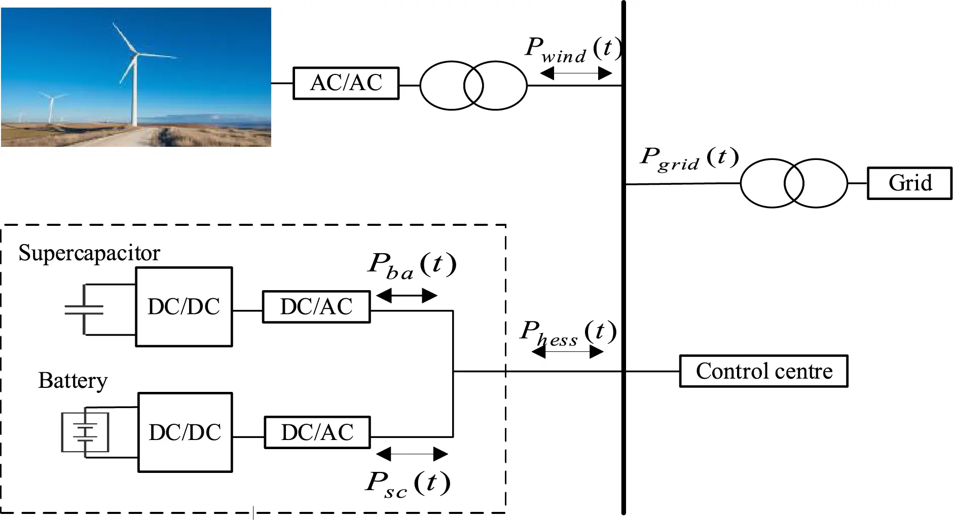 ENERGY | Free Full-Text | A Bi-Level Capacity Configuration Model for ...
