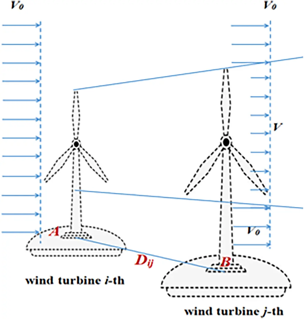 ENERGY | Free Full-Text | A Bi-Level Optimization Model and Hybrid Evolutionary Algorithm for ...