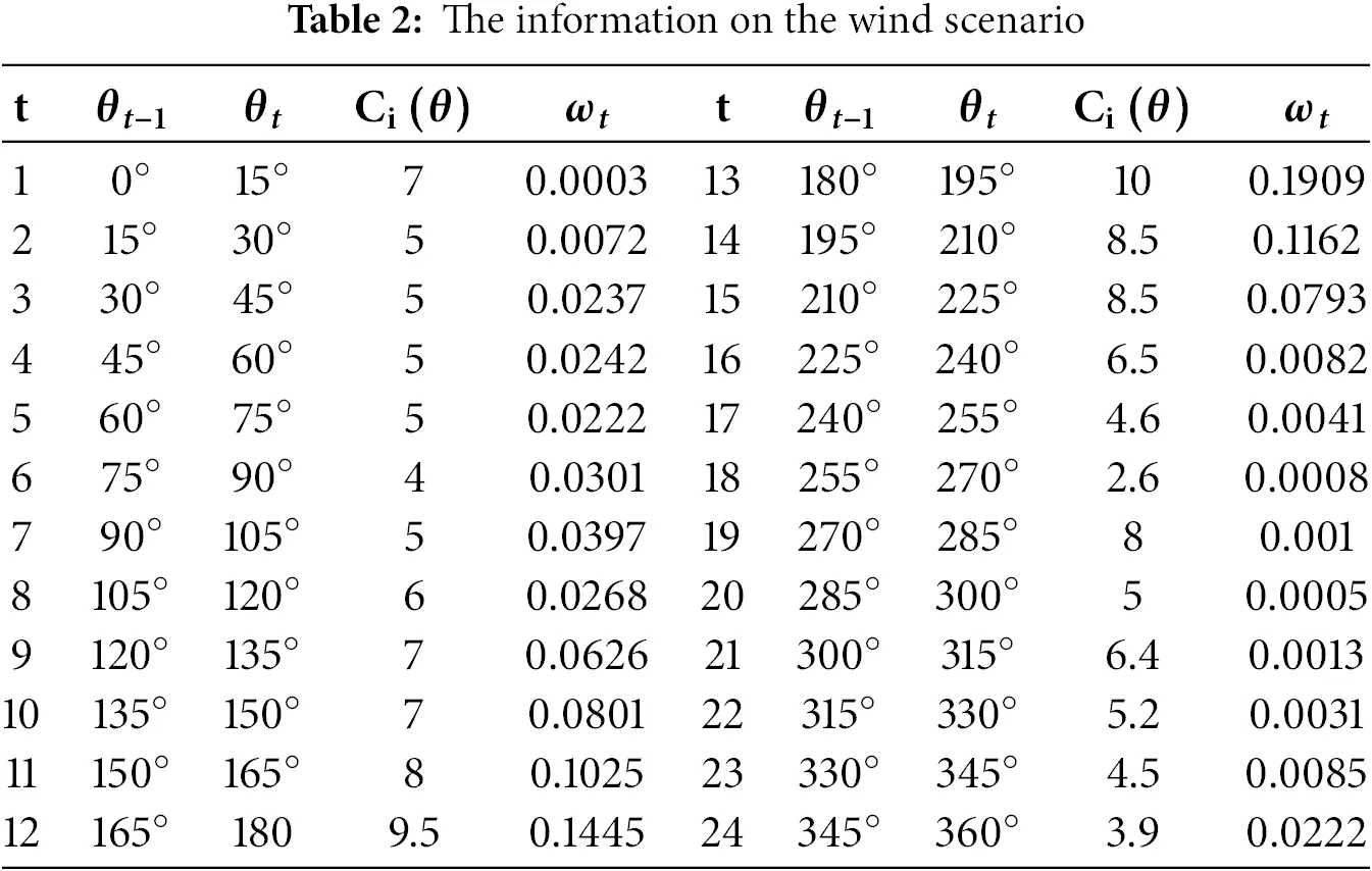ENERGY | Free Full-Text | A Bi-Level Optimization Model and Hybrid Evolutionary Algorithm for ...