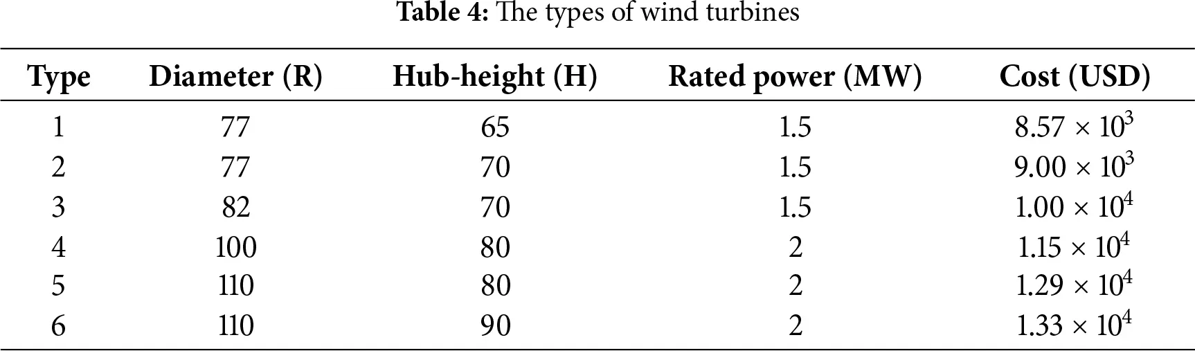 ENERGY | Free Full-Text | A Bi-Level Optimization Model and Hybrid Evolutionary Algorithm for ...