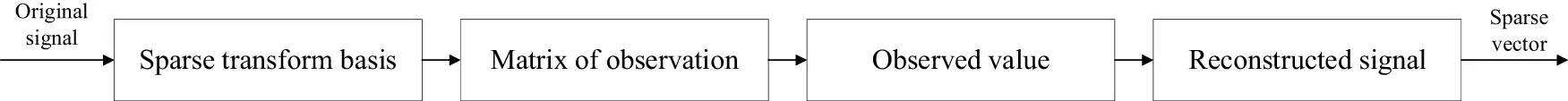 ENERGY | Free Full-Text | DC Disturbance Classification Method Based on ...