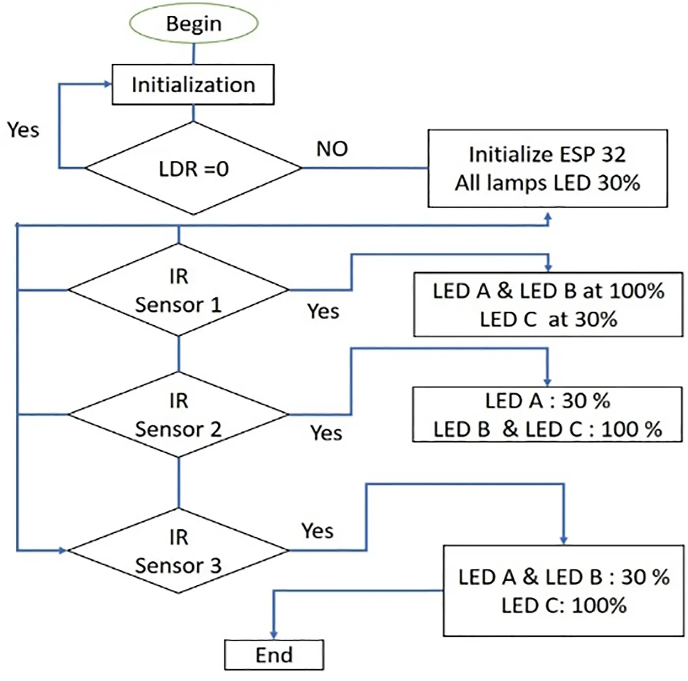 ENERGY | Free Full-Text | Energy Management of Photovoltaic Plant for ...