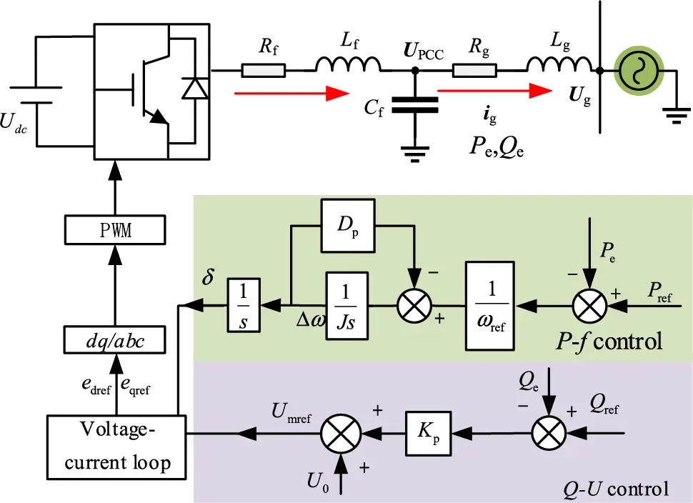 ENERGY | Free Full-Text | Improve Strategy for Transient Power Angle Stability Control of VSG ...
