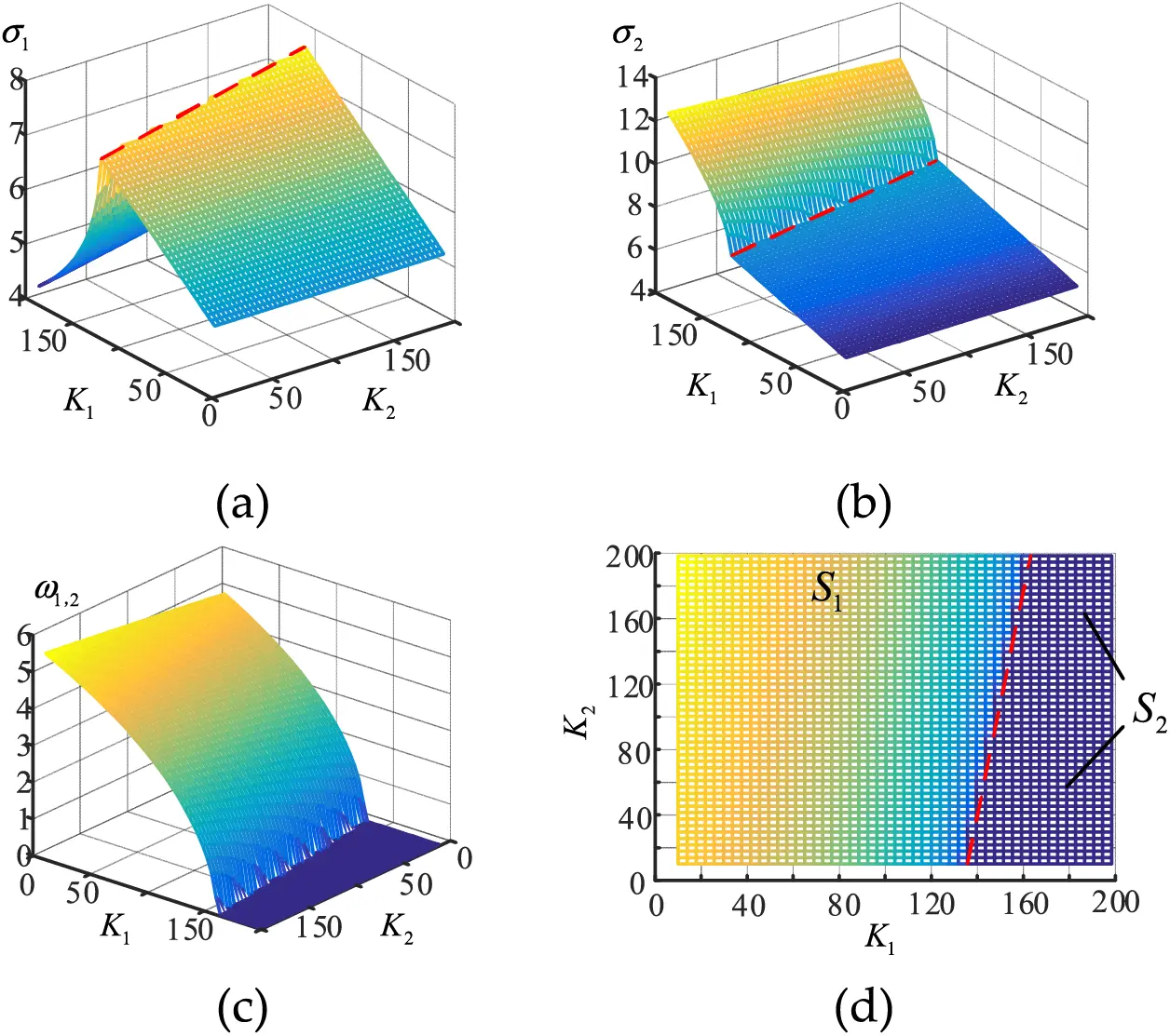ENERGY | Free Full-Text | Improve Strategy for Transient Power Angle ...