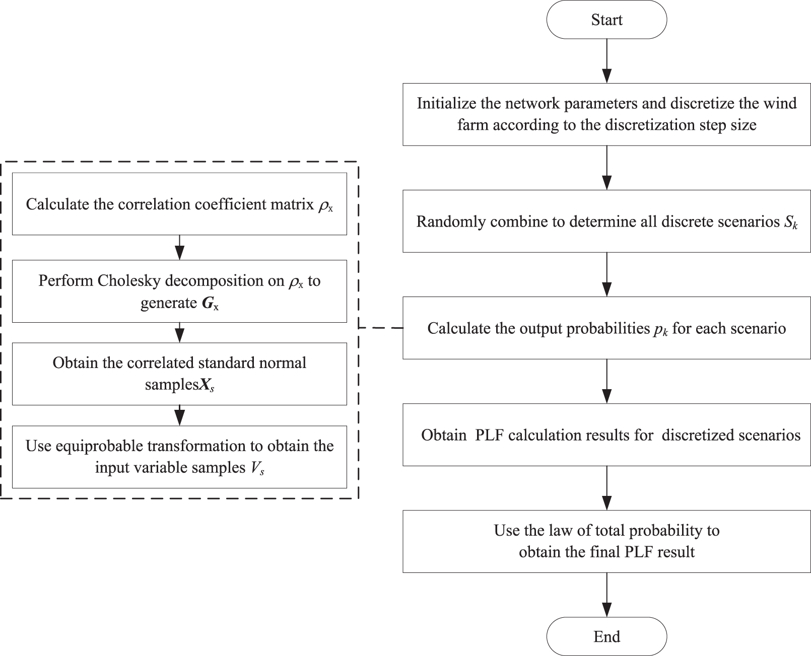 ENERGY | Free Full-Text | Multi-Scenario Probabilistic Load Flow ...