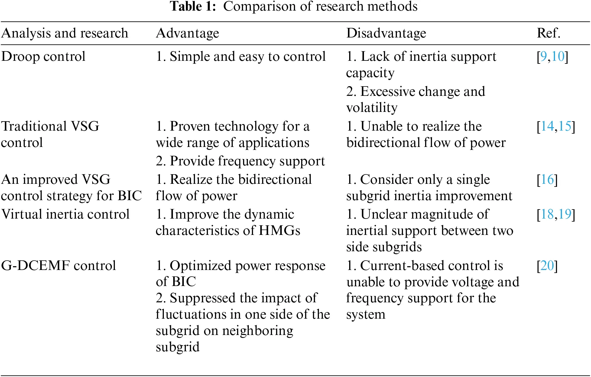 ENERGY | Free Full-Text | A Novel Control Strategy Based on -VSG for ...