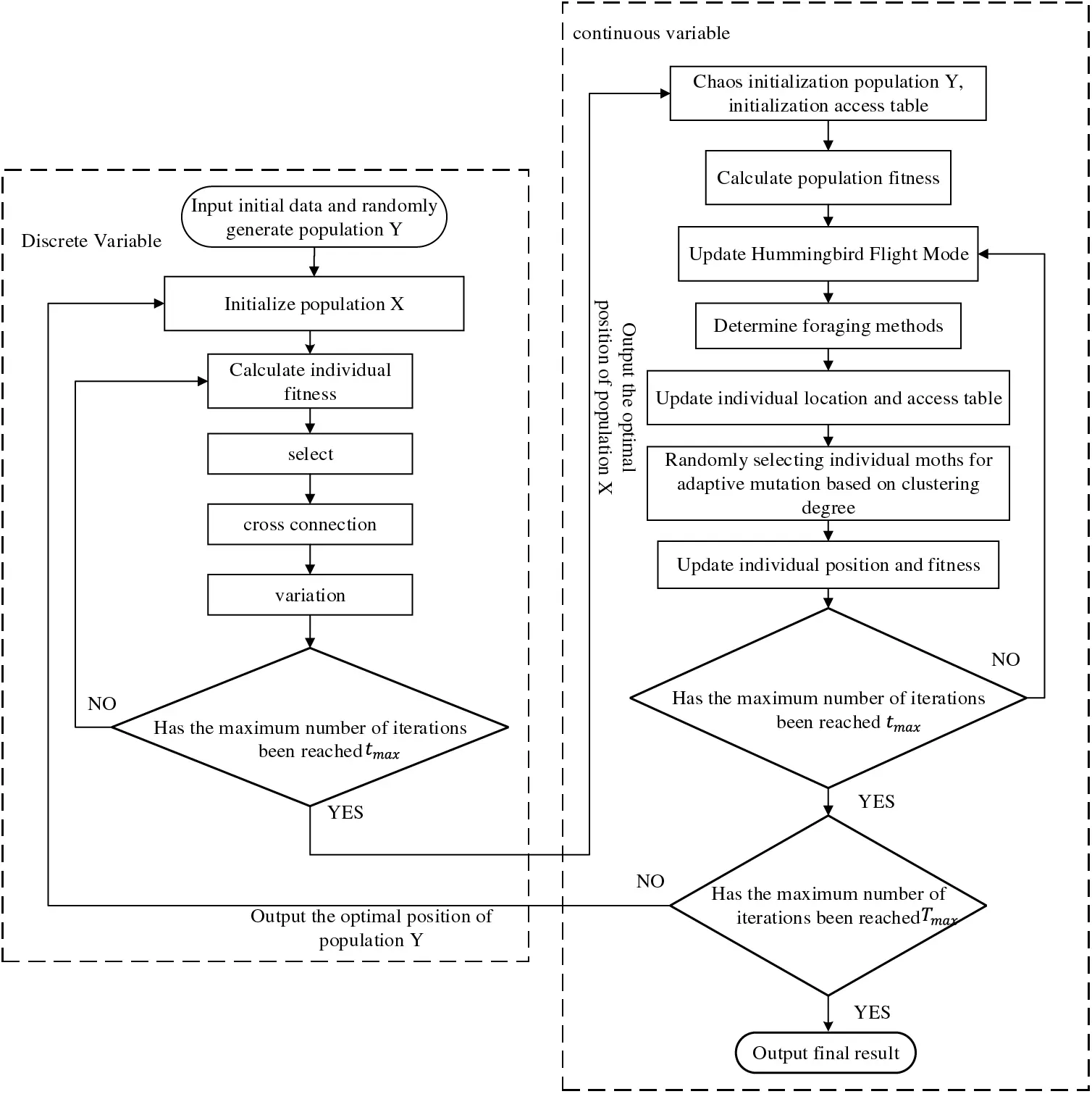 ENERGY | Free Full-Text | Reactive Power Optimization Model of Active ...